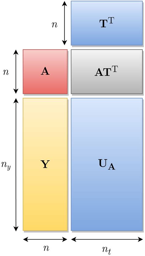 3 Graphical Representation Of The Equation 2 5 Download Scientific Diagram