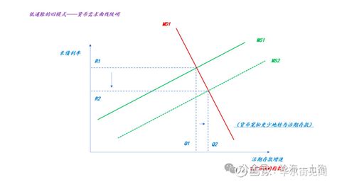 价值投资的回归建设以投资者为本的资本市场 较长时间以来A股的表现和其他主要经济体的表现很不一样 属于全球资本市场的奇异值 然而无论A股再怎么奇异它也是 雪球