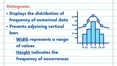 Nsdc Data Science Flashcards Data Visualizations 3 What Is A