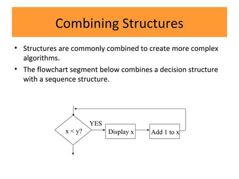 grade 10 flowcharting ppt computing technology and computing