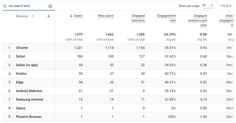 How To Filter And Compare Data In GA S Reports Measurelab
