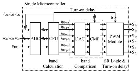 The Single Microcontroller Implementation For The Proposed Approach