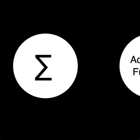 Structure Of A Perceptron Download Scientific Diagram