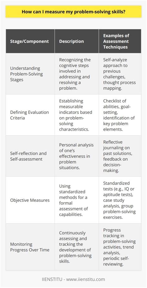 Master Problem Solving Skills Check Accuracy And Improve Results