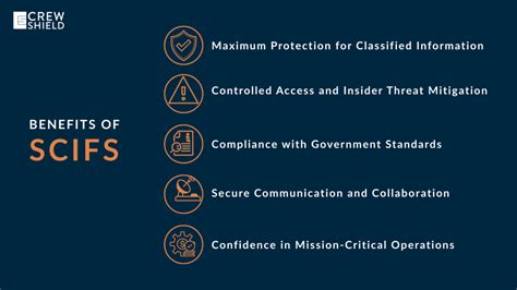 What Is A Scif Sensitive Compartmented Information Facility Crewshield