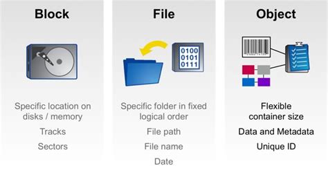 Storagegrid Webscale Nonstop Object Storage For Enterprise And Cloud Netapp Community