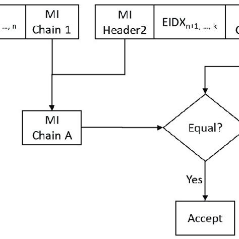 Process Of Multi Index Sequence Verification Download Scientific Diagram