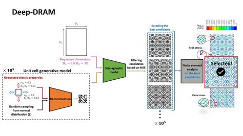 Tu Delft Deep Dram Meta Materials Jochem Neerhof