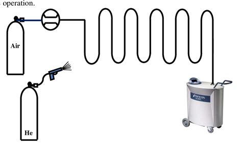 Figure 2 From Advantages Of Carrier Gas Leak Detection Using Novel