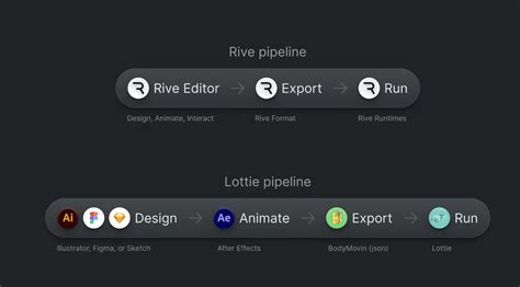 animate your jetpack compose ui a comprehensive overview