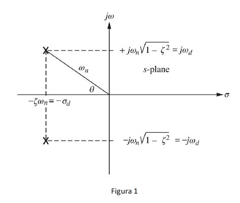 Solved Implement A Function In Matlab That Allows
