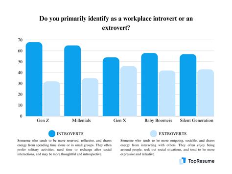 Introvert Vs Extrovert An Extrovert Leading Introverts Jason Tan Medium