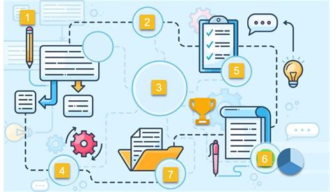 Lean Methodology A Summarised Overview