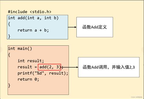 【c语言学习3——基本的c语言语法知识1】主函数 Csdn博客