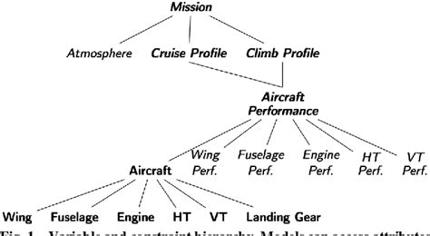 figure 1 from efficient aircraft multidisciplinary design optimization
