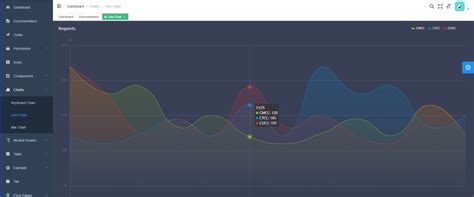 前端：vue Element Admin 搭建踩坑笔记 知乎