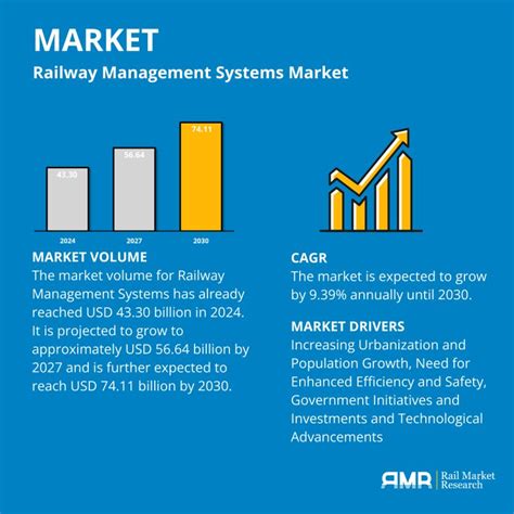 Railwaymanagementsystems Rms Railway Railways Mobility Rmr