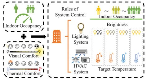 Publications Applied Computing And Multimedia Lab