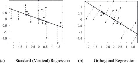 Figure 1 From Performance Evaluation Of Applying Fuzzy Multiple