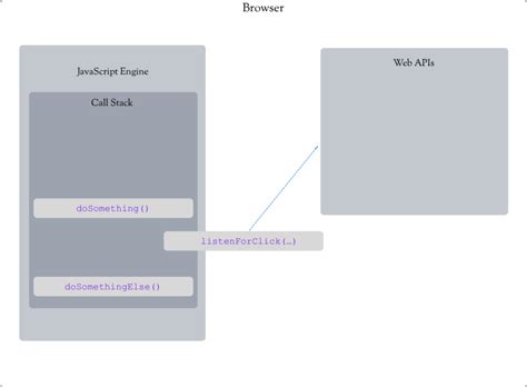 Thrown For A Loop Understanding For Loops And Timeouts In Javascript