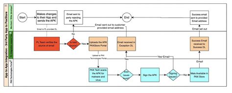 App To App Integration Pine Labs Billing Integration