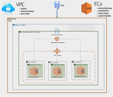 Hosting A Website Using Apache On Aws Ec2 Centos And Ssh — Step By Step Guide With A Use Case