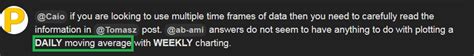 How To Plot 200 Day Moving Average At Weekly Chart Afl Programming