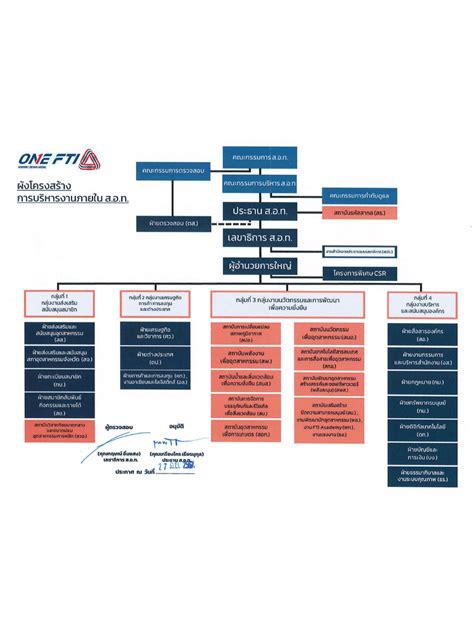 Structure Administration