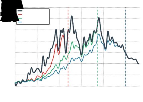 Trading Vix Futures Options Volatility Guide W Visuals Projectfinance