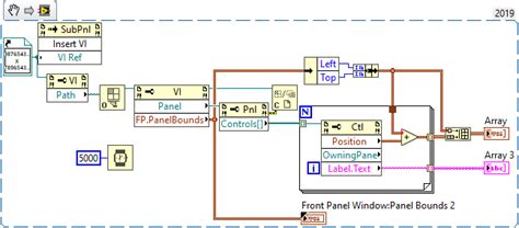 Screen Position Of Control In Nested Subpanels Ni Community
