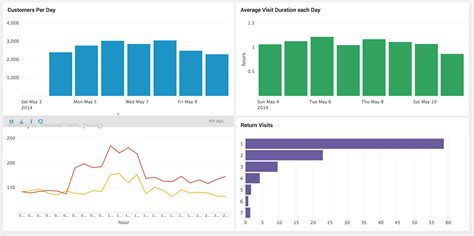 Merakifying Splunk Cisco Community