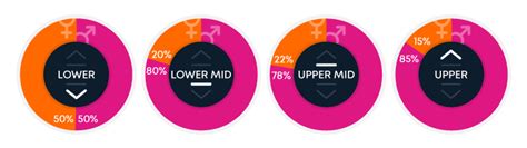 Uk Gender Pay Gap 2022 Cambridge Consultants