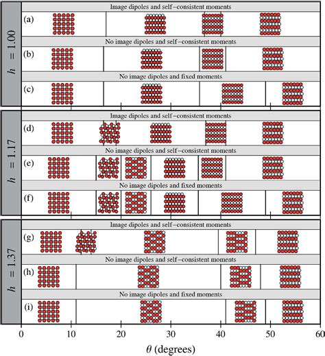 figure 1 from phase transformations in binary colloidal monolayers