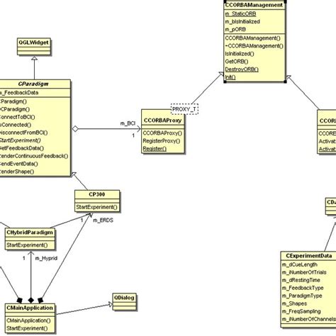 Representation Of Distributed Design Implementation In Uml Download Scientific Diagram
