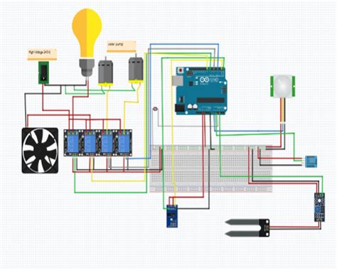 GitHub PuvaEva IoT Greenhouse
