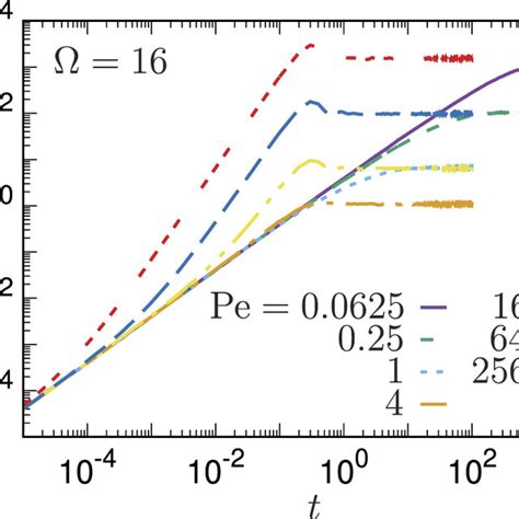 Msds Of Iabps In The Vicinity Of A Fixed Target Located At The Origin