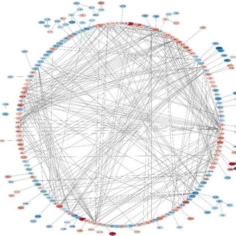 Degs Protein Protein Interaction Pip Network Complex Analysis Modular
