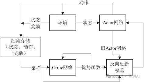近端策略优化(ppo)算法 知乎 近端策略优化(ppo)算法 知乎