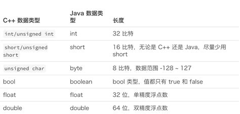 用 C 和 Java 写算法，差别大吗java写算法和c写算法的区别 Csdn博客