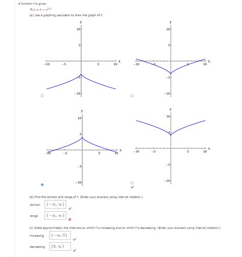 solved a function f is given f x 4−x2 3 a use a graphing