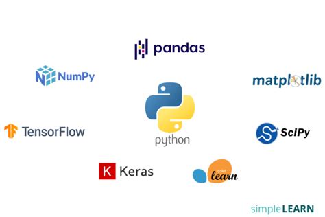 Hello Python！｜python 入門詳細介紹 Simplelearn
