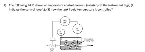Solved The Following P ID Shows A Temperature Control Chegg Com