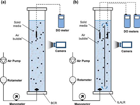 Figure 1 From Relative Effect Of Additional Solid Media On Bubble Hydrodynamics In Bubble Column