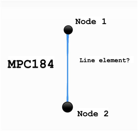 how can i use mpc184 element to connect between two nodes in ansys apdl