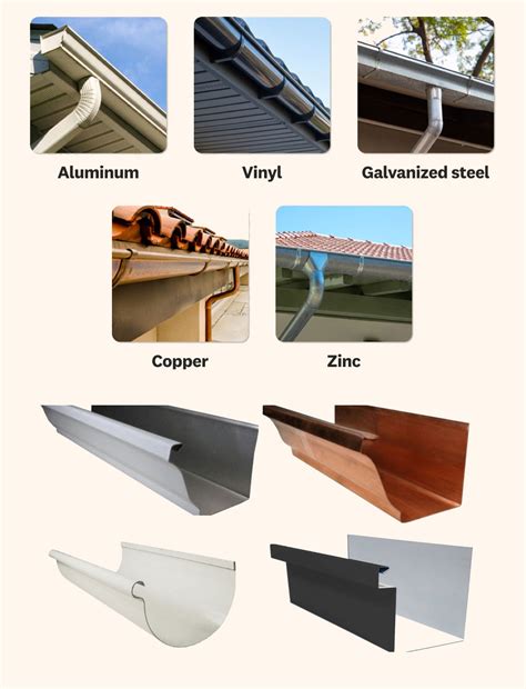 Types Of Gutters Explained A Comprehensive Guide 2025 Tinos Inc Gutters
