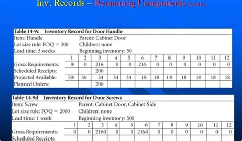 Itil Capacity Plan Template Itil Capacity Plan Template Beautiful Itil Capacity Williamson