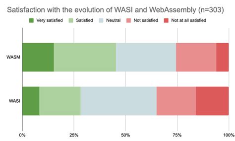 Javascript 2023年webassembly 现状 终身学习者 Segmentfault 思否