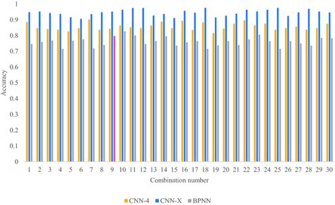 Comparison Of Prediction Results Download Scientific Diagram