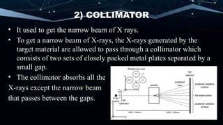 Pharmacy X Ray Crystallography Dhanashree Kolhekar Pptx