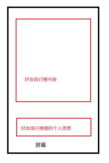 请教子域排行榜滑动不了的可能原因？ Creator 2x Cocos中文社区